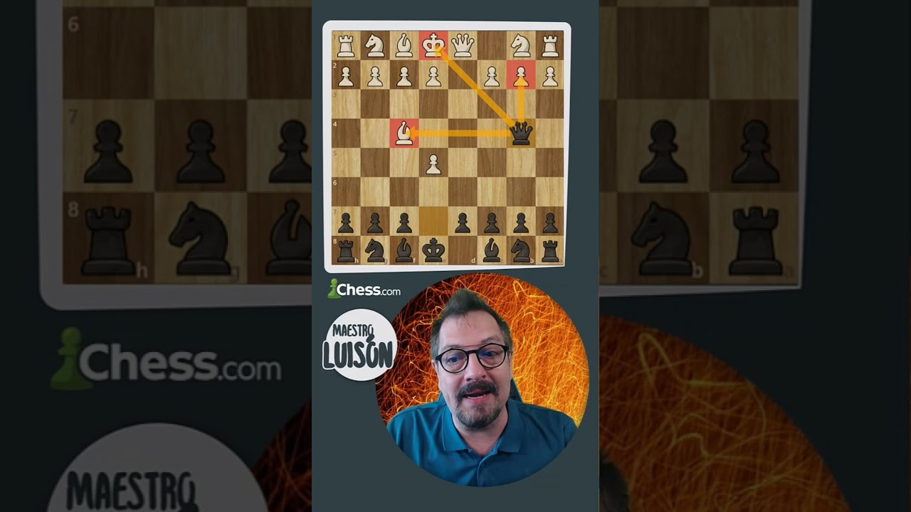 GANA en solo 7 JUGADAS con el GAMBITO ENGLUND