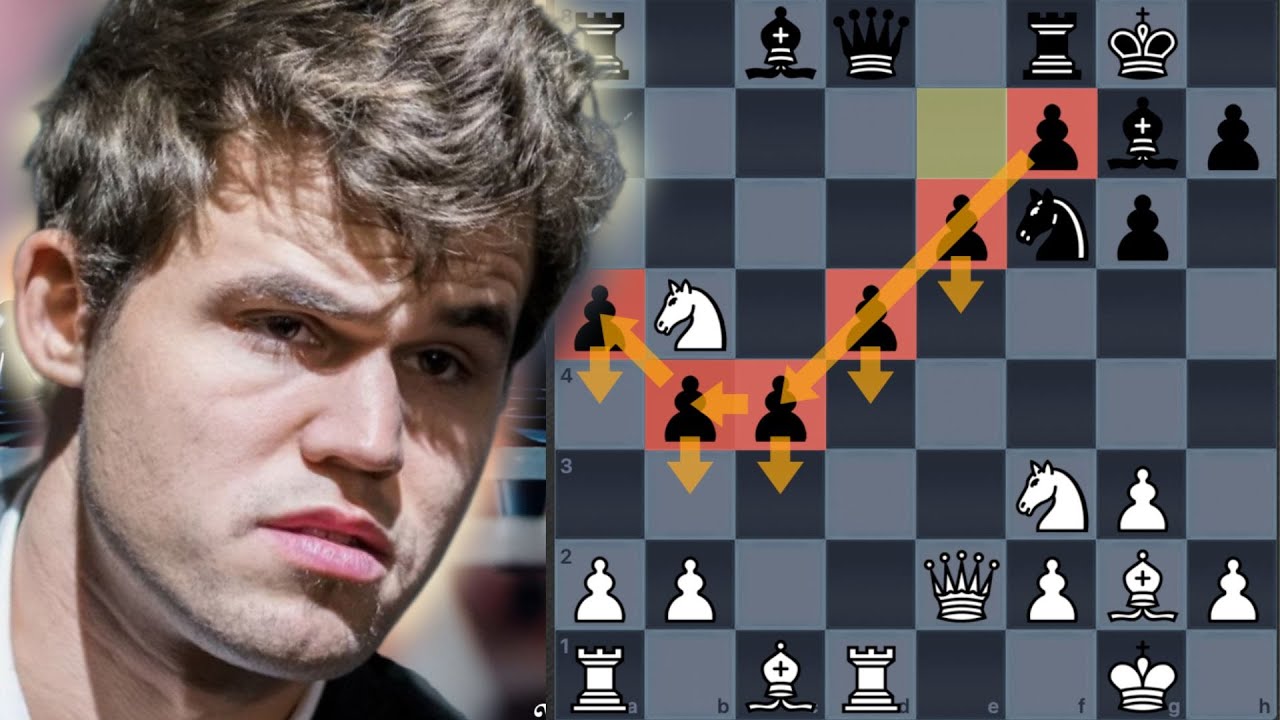 SPLIT IT OR STOP IT!! - Magnus faces Shakh’s Deadly Pawnstorm ...