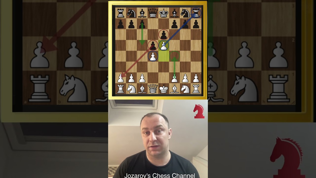 30 Second Chess Strategy Lesson for BEGINNERS - The Strategies In ...