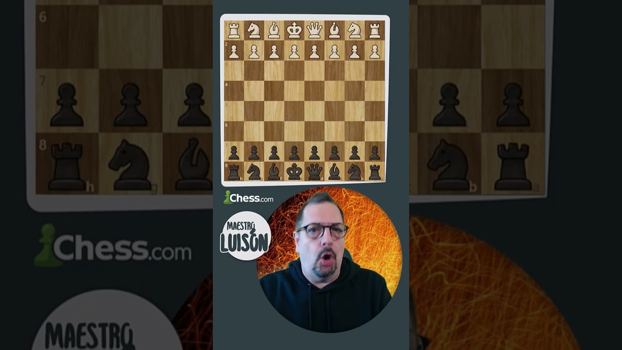 Las 7 mejores DEFENSAS contra 1.d4