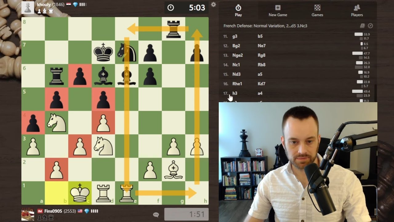 Where to Play in this 3…a6 French Defense? | Climbing the Rating Ladder ...