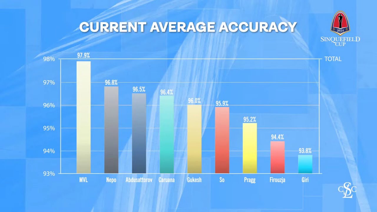 Most Accurate Player? MVL, Of Course! | R6 #SinquefieldCup