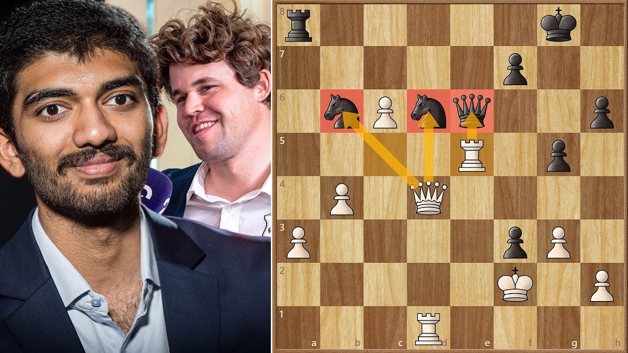 3000+ Rating Performance! || Gukesh vs Fabiano Caruana || Grand Chess ...